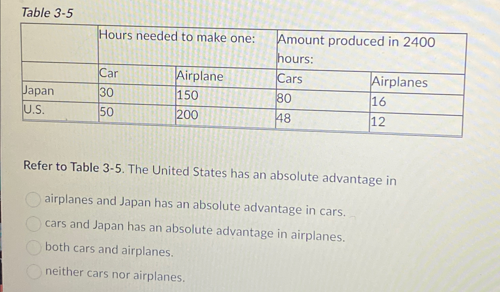 Solved Table 3-5\table[[,Hours needed to make | Chegg.com