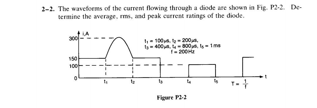 Solved 2-2. The waveforms of the current flowing through a | Chegg.com