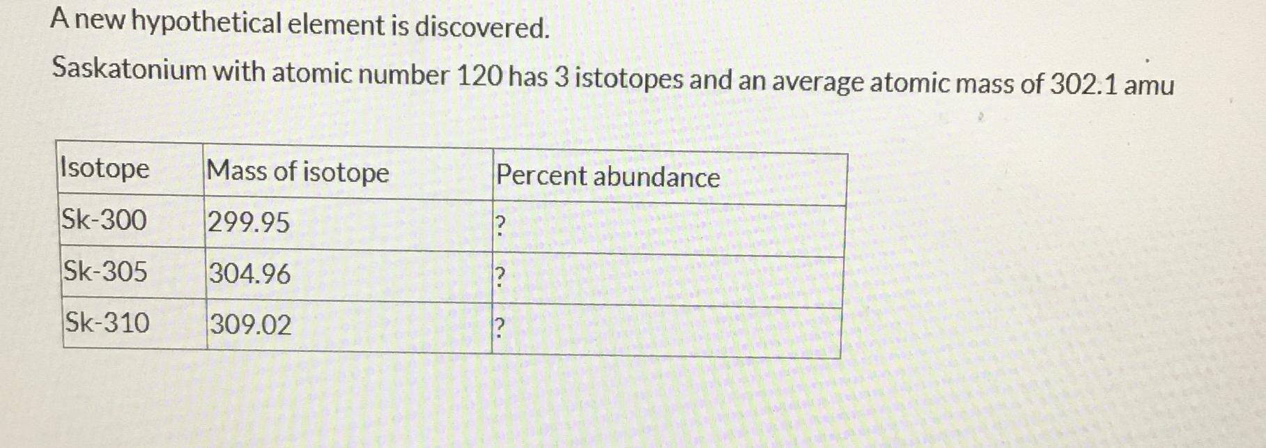 Solved A new hypothetical element is | Chegg.com
