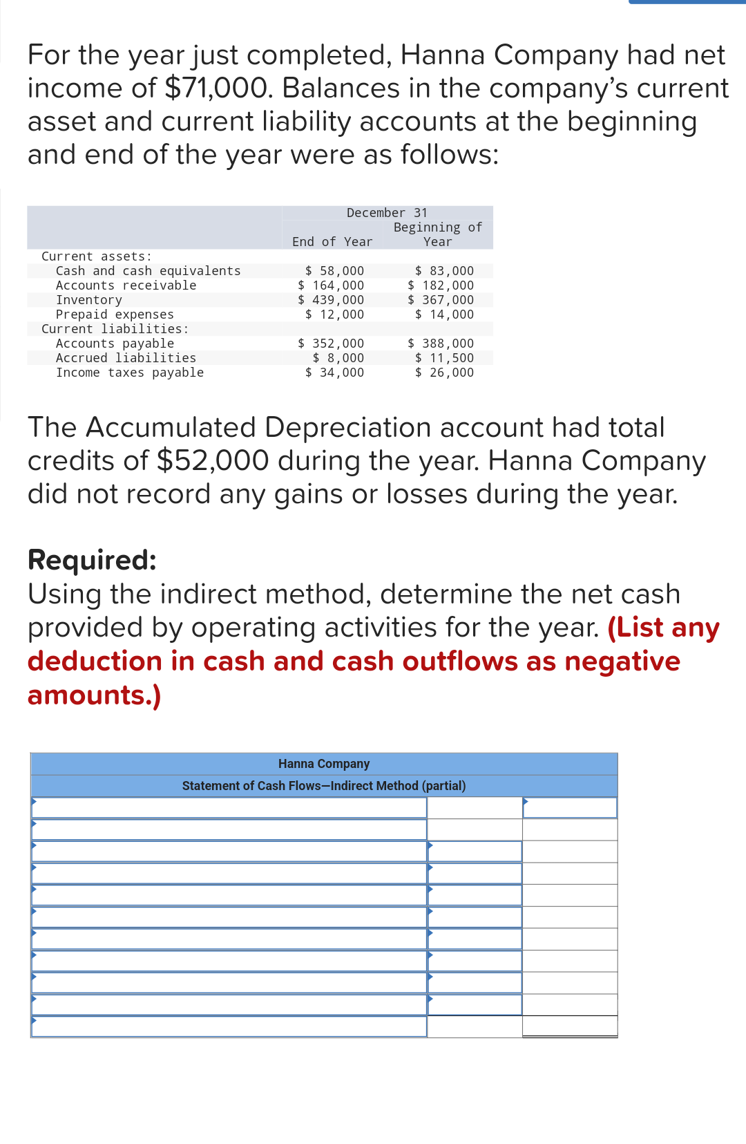 Solved For the year just completed, Hanna Company had net | Chegg.com