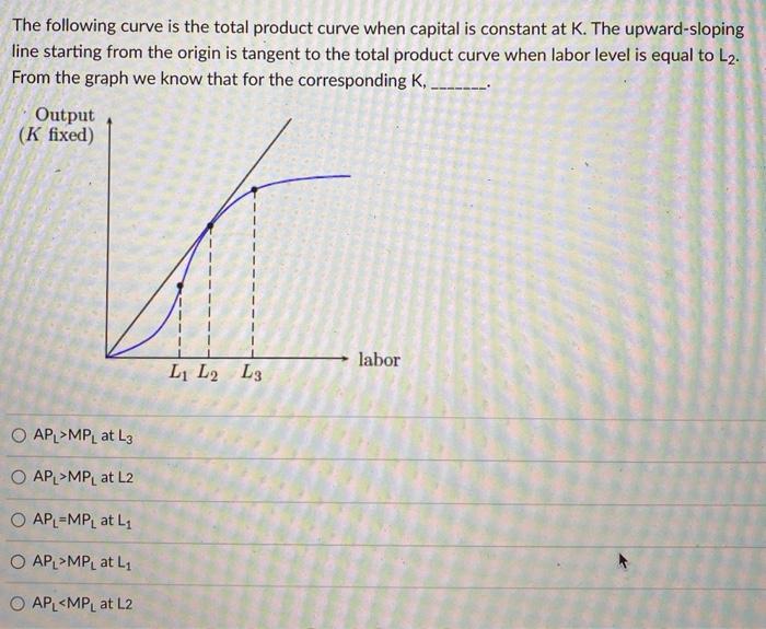 Solved The following curve is the total product curve when | Chegg.com