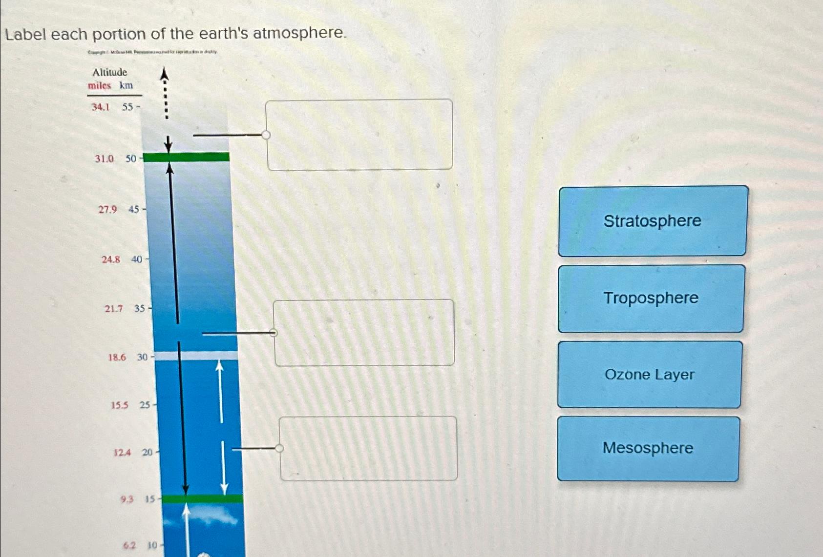 Solved Label each portion of the earth's atmosphere. | Chegg.com