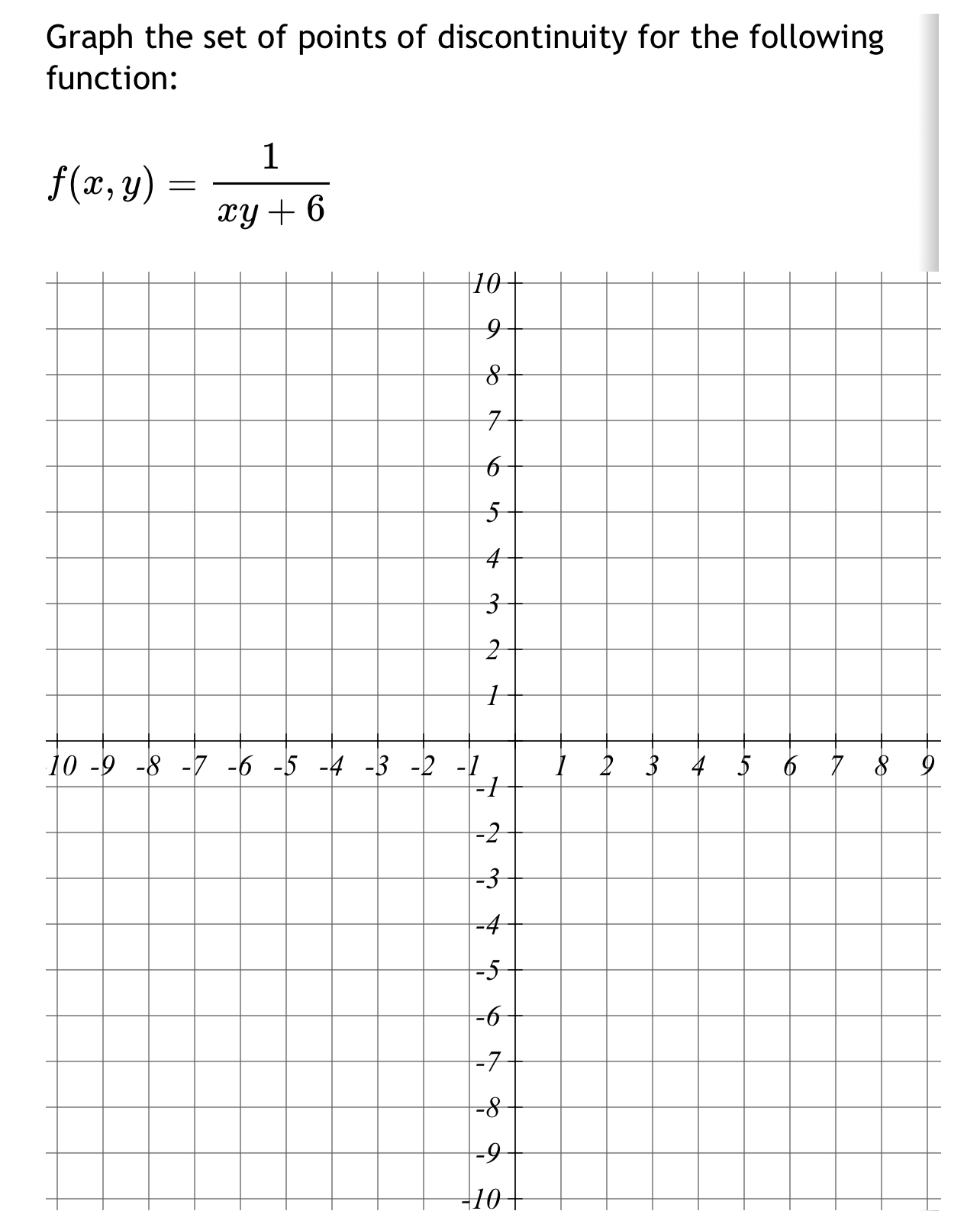 Solved Graph the set of points of discontinuity for the | Chegg.com