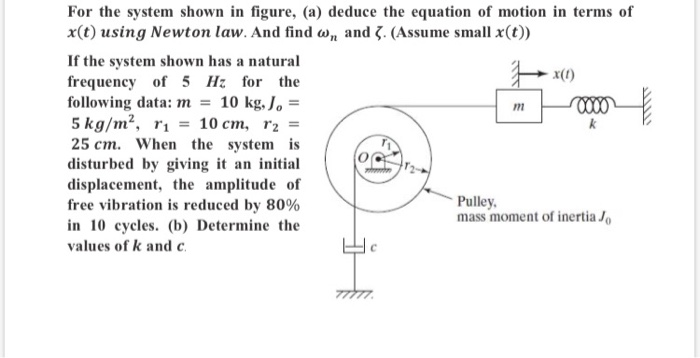 Solved 12 Chapter 2 Free Vibration of S-DOF Example (20) | Chegg.com