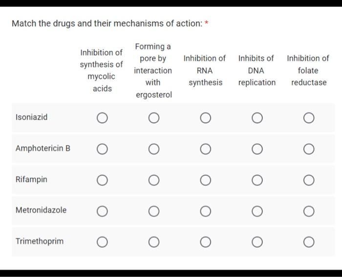 Solved Match the drugs and pharmacological groups: * Match | Chegg.com