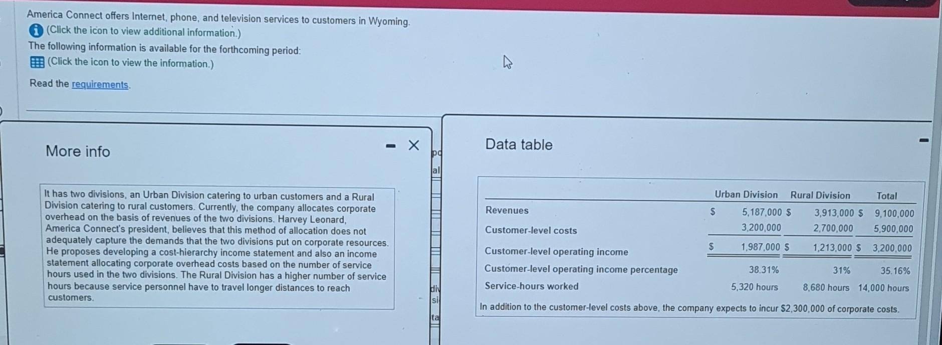 Solved America Connect offers Internet, phone, and | Chegg.com