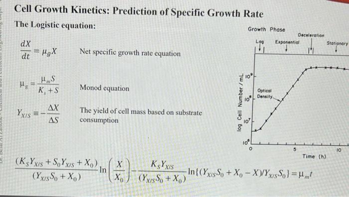 How did we get the last equation Show me the | Chegg.com