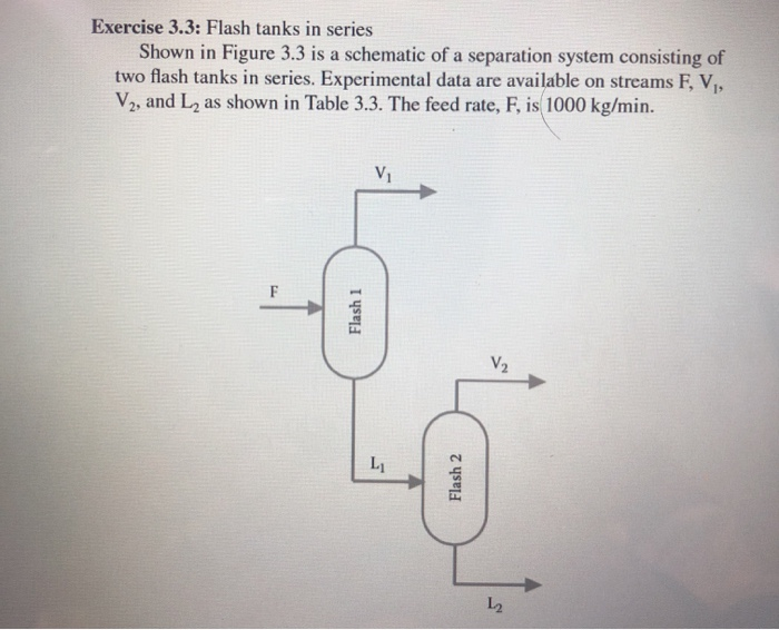 Solved Exercise 3.3: Flash tanks in series Shown in Figure | Chegg.com