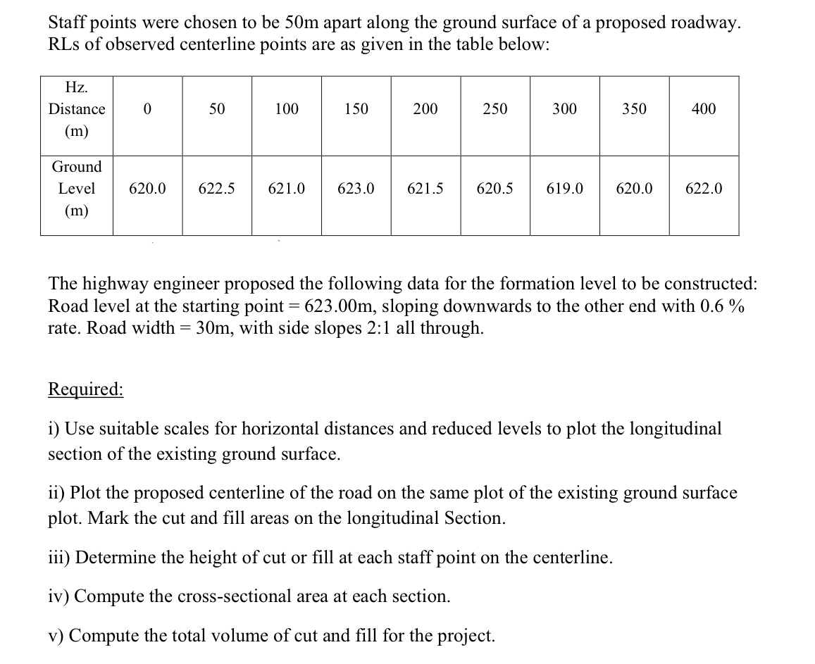 Solved Staff points were chosen to be 50m ﻿apart along the | Chegg.com