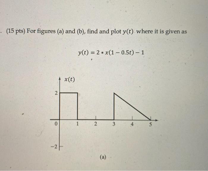 Solved (15 pts) For figures (a) and (b), find and plot y(t) | Chegg.com