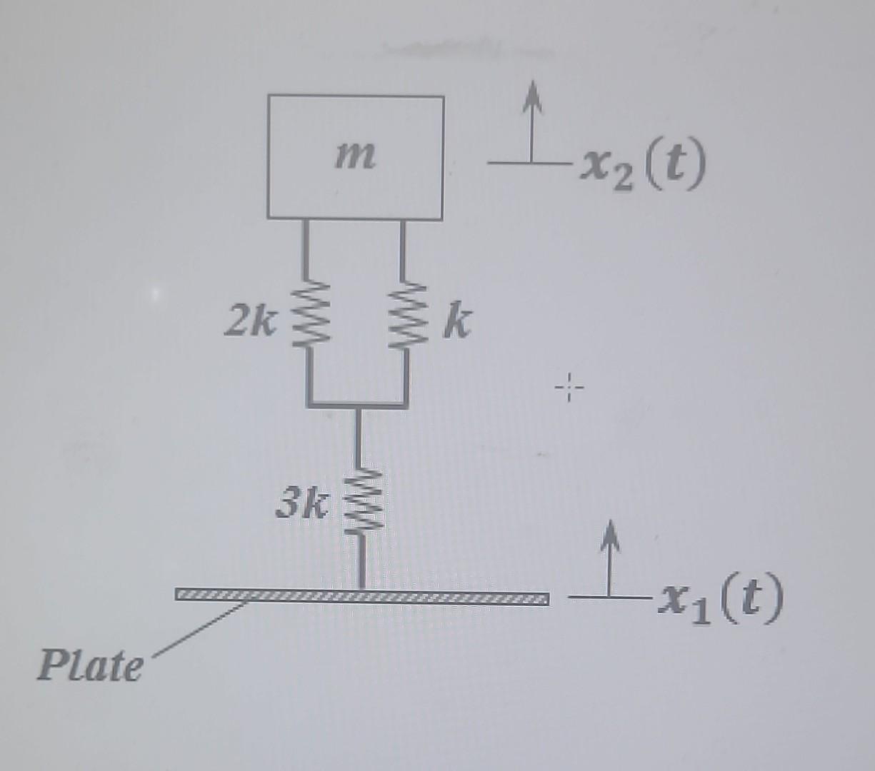 Solved A machine of 40 𝑘𝑔 is mounted on a plate vibrating | Chegg.com