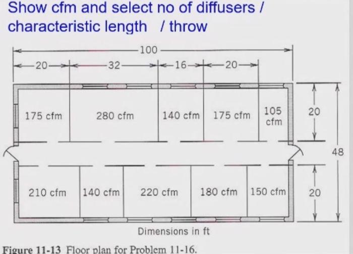 Solved show cfm and select number of diffusers / | Chegg.com