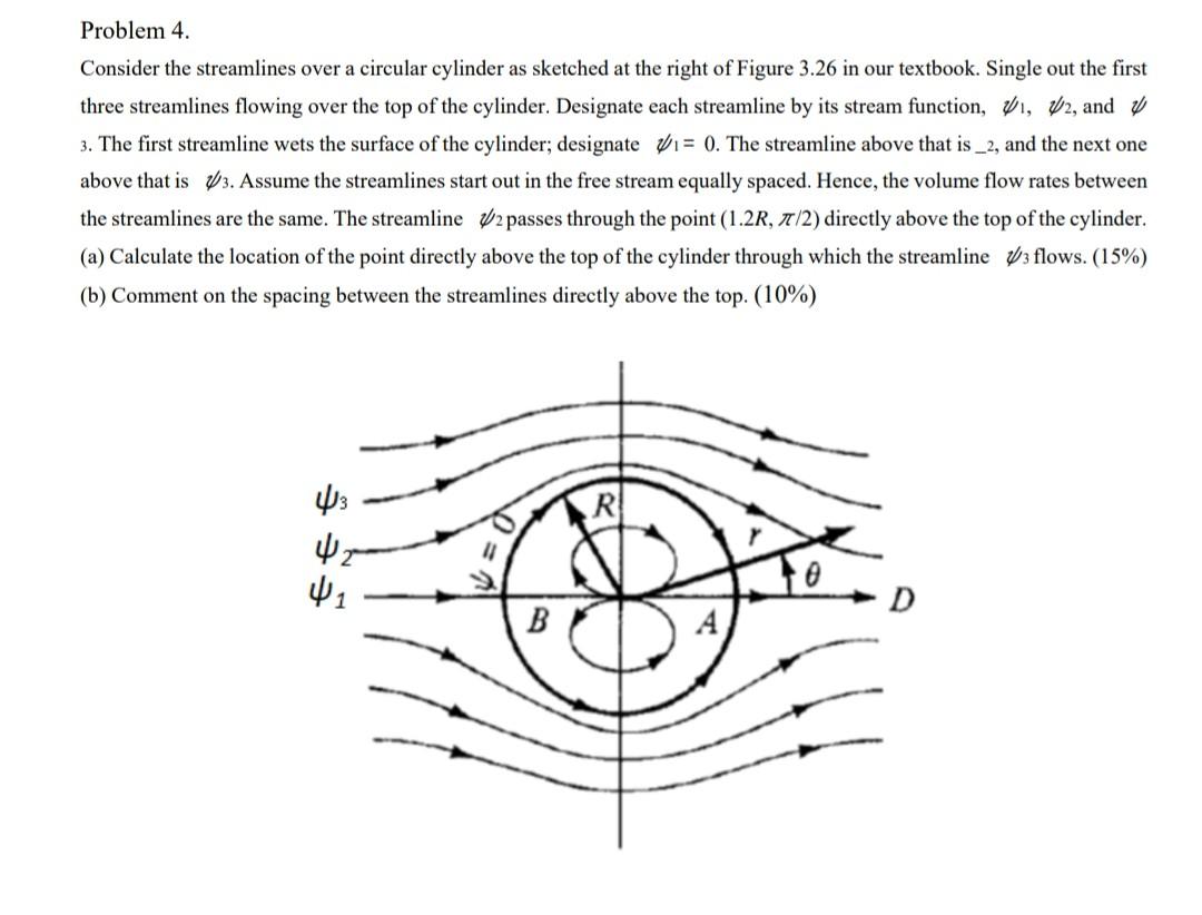 Solved Problem 4. Consider the streamlines over a circular | Chegg.com
