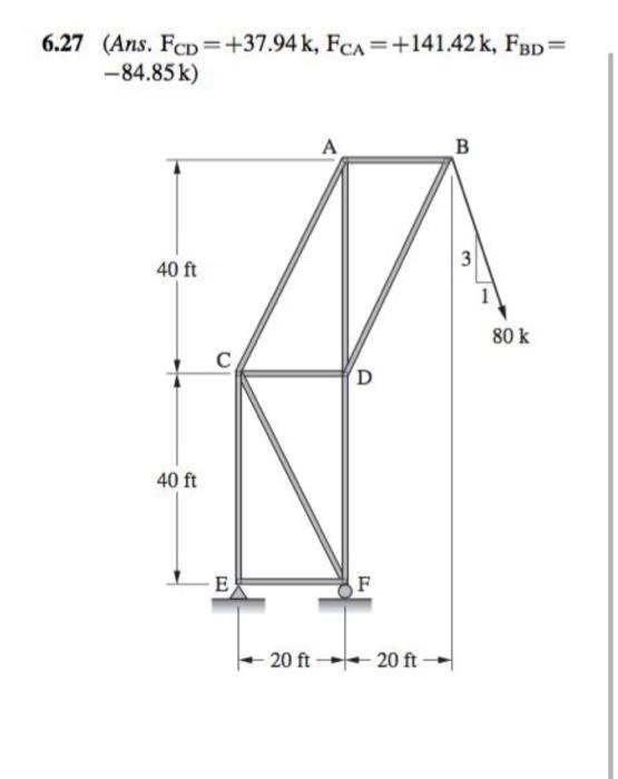 Solved first find reactions then using method of joints find | Chegg.com