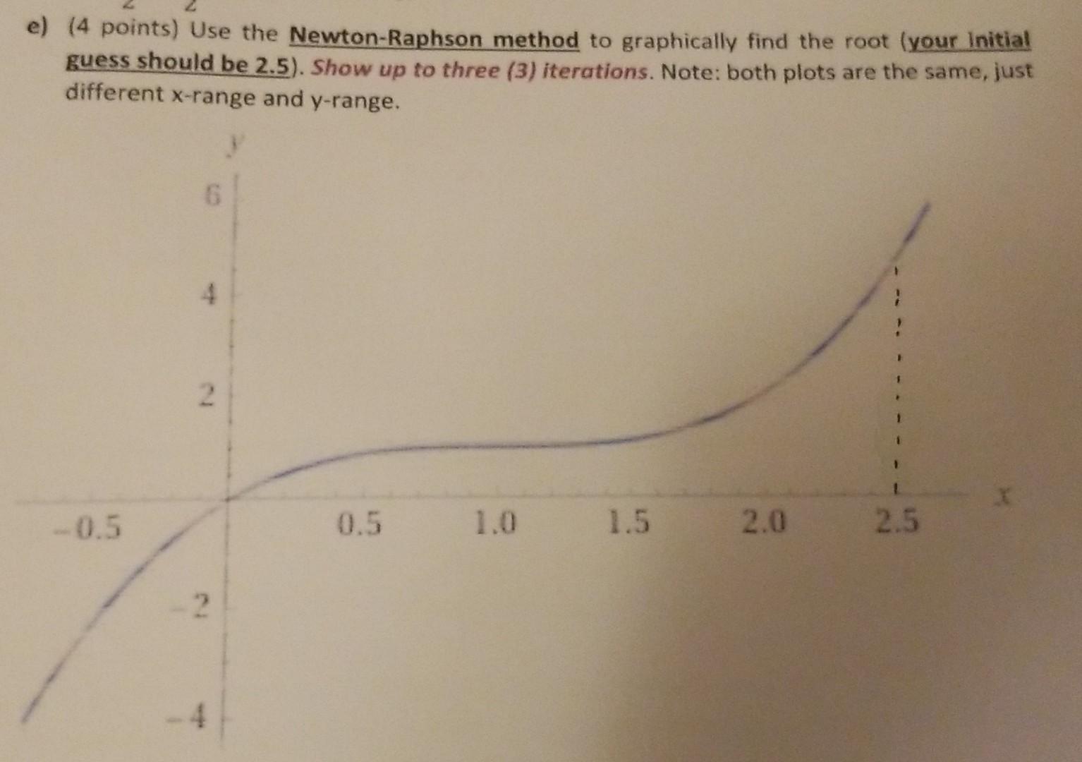 Solved e) (4 points) Use the Newton-Raphson method to | Chegg.com