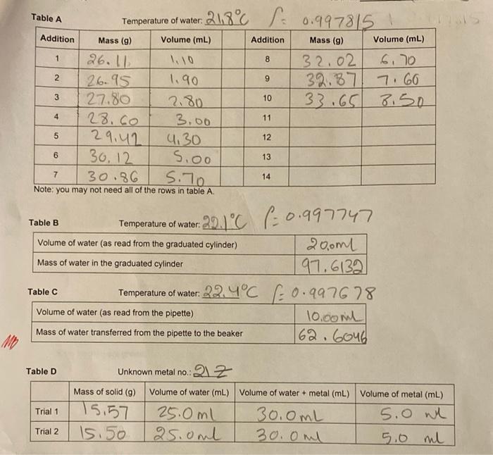 Solved MEASUREMENT OF MASS AND VOLUME Objectives: 1. To | Chegg.com