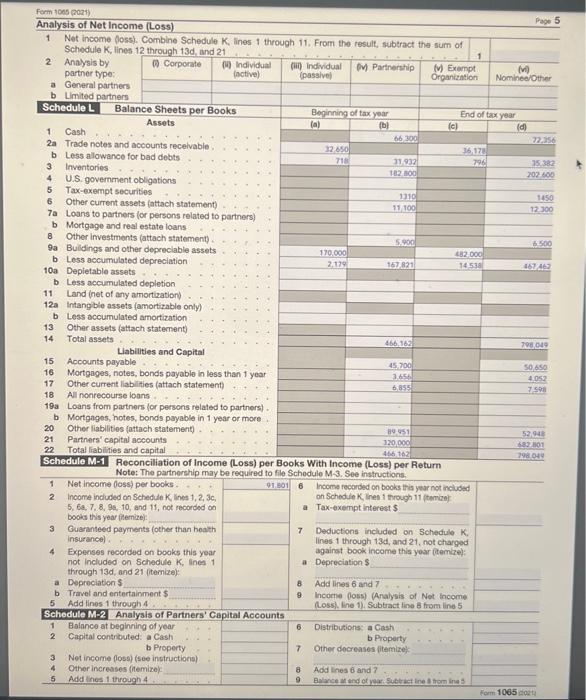 Form 1065(2021)Form 1005 (porr) Analysis of Net | Chegg.com