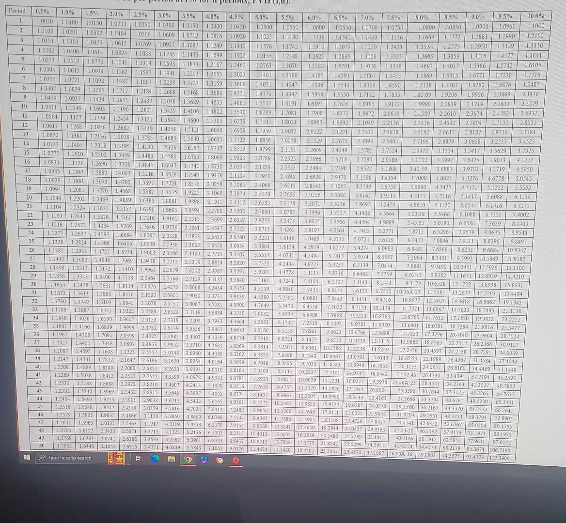 Solved Complete The Following Using Compound Future Value 7127