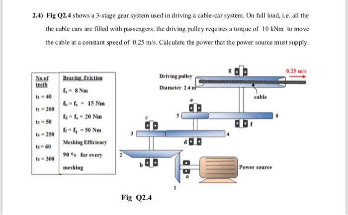 Solved 2.4) Fig Q2.4 shows a 3-stage gear system used in | Chegg.com