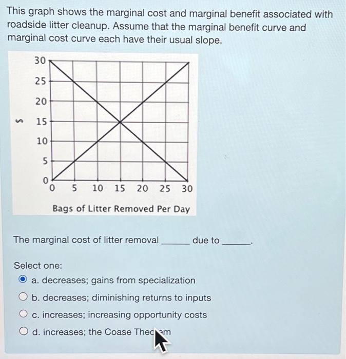 Solved This graph shows the marginal cost and marginal | Chegg.com