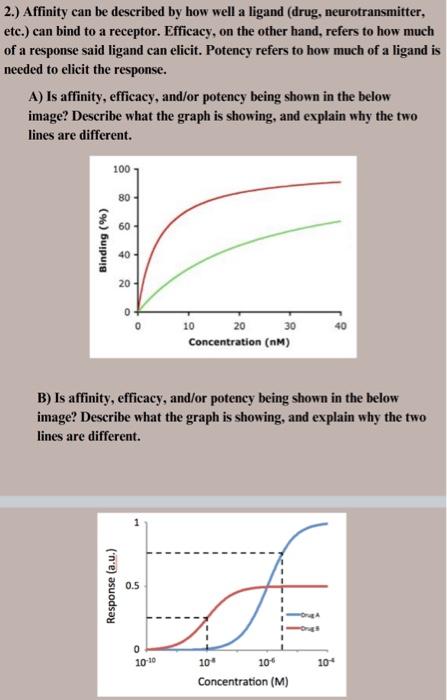 Solved 2.) Affinity can be described by how well a ligand | Chegg.com
