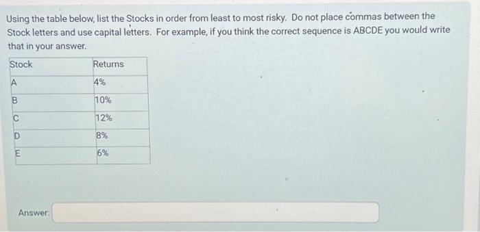 Solved Using the table below, list the Stocks in order from | Chegg.com