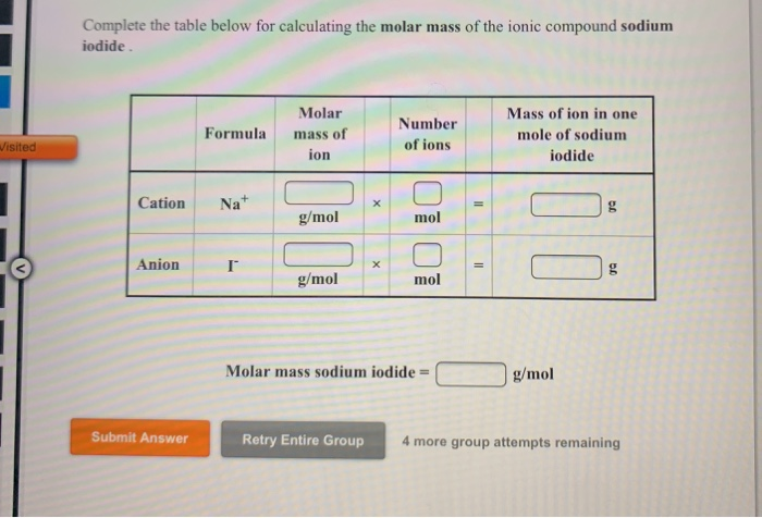 Solved Complete the table below for calculating the molar | Chegg.com