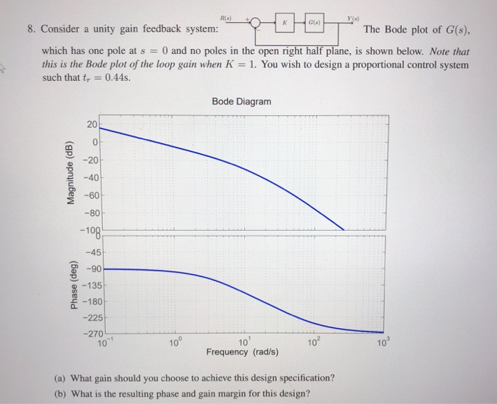 Solved R) + 8. Consider a unity gain feedback system: The | Chegg.com