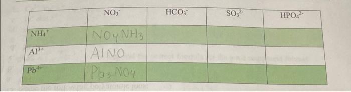 Solved NH4 A13+ Pb4+ + NO3 HCO3 NO4 NH3 AINO foruts Pb3 N04 | Chegg.com