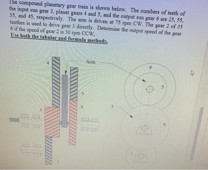 Solved The compound planetary gear train is shown below. The | Chegg.com