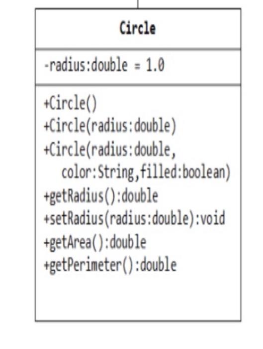 Solved 1. Write inheritance hierarchies as show in the | Chegg.com
