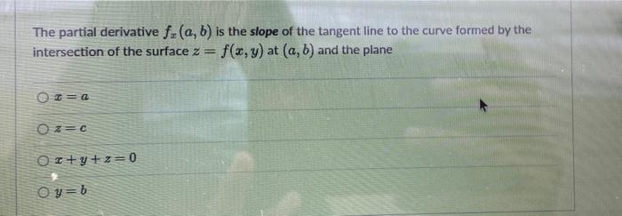 Solved The partial derivative f. (a, b) is the slope of the | Chegg.com