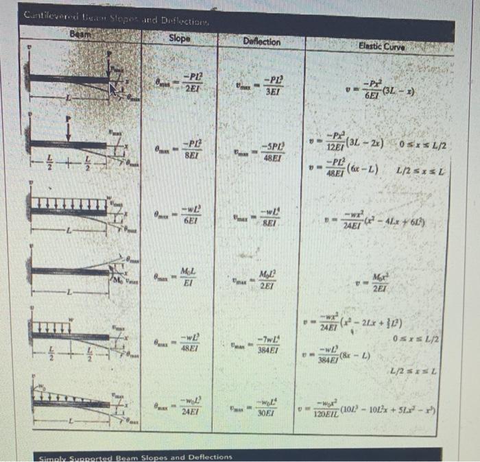 Solved Use the superposition principle and given tables (see | Chegg.com