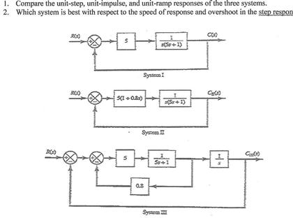 Figure-P3 shows 3 systems. System I is a positional | Chegg.com