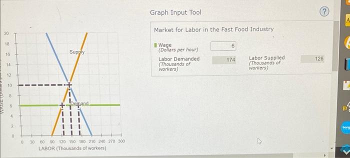 Solved Use the graph input tool to help you answer the | Chegg.com