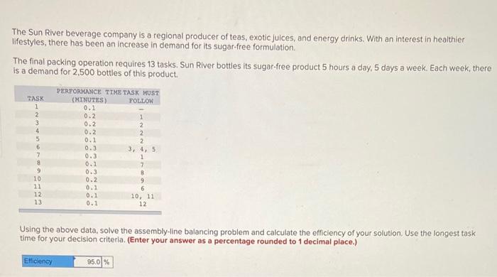 Solved The Sun River beverage company is a regional producer | Chegg.com