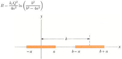 Solved Identical thin rods of length 2a carry equal charges, | Chegg.com
