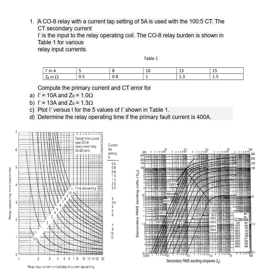 Solved If you dont know how to do part (D) ﻿then do not do | Chegg.com