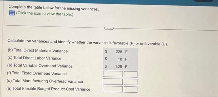 Solved Complete the table below for the missing variances. | Chegg.com