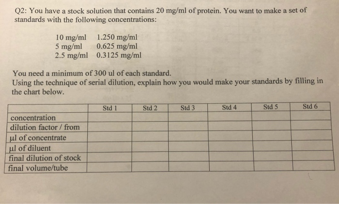 Solved Q2: You have a stock solution that contains 20 mg/ml | Chegg.com
