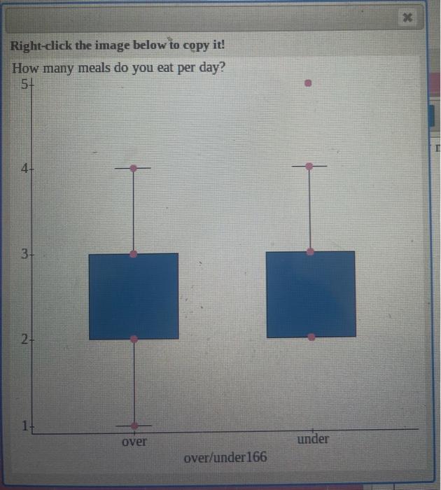 Solved how can we interprete this graph, by unswering the | Chegg.com