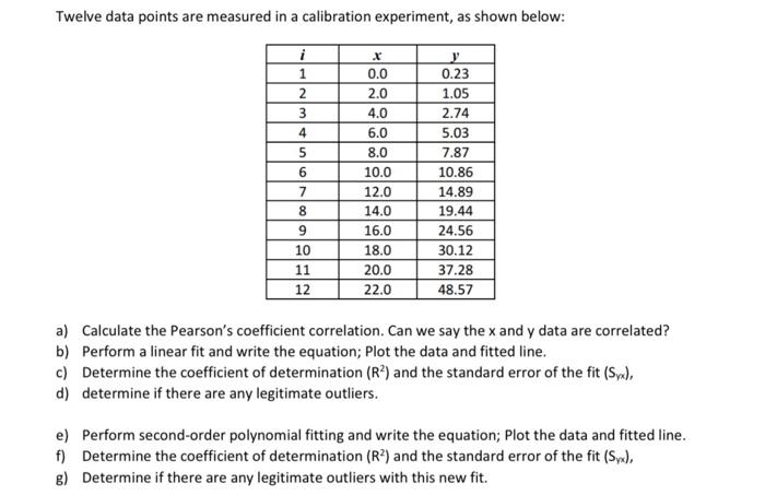 Solved Twelve data points are measured in a calibration | Chegg.com