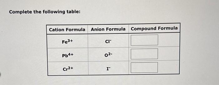 Solved Complete the following table: Complete the following | Chegg.com