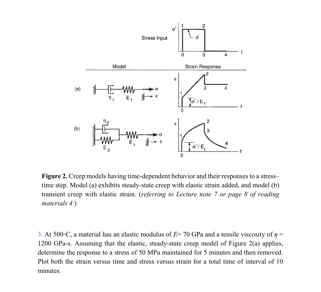 Solved Stress InputModel(b)Strain ResponseFigure 2. ﻿Creep | Chegg.com