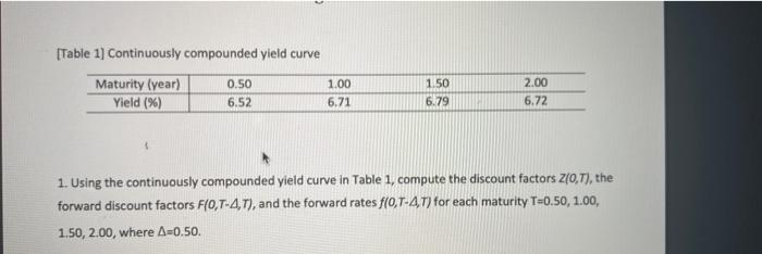 Solved [Table 1) Continuously compounded yield curve | Chegg.com