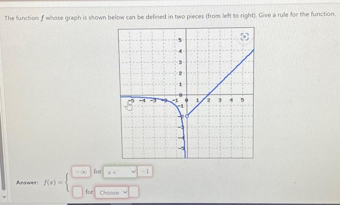 Solved The function f whose graph is shown below can be | Chegg.com