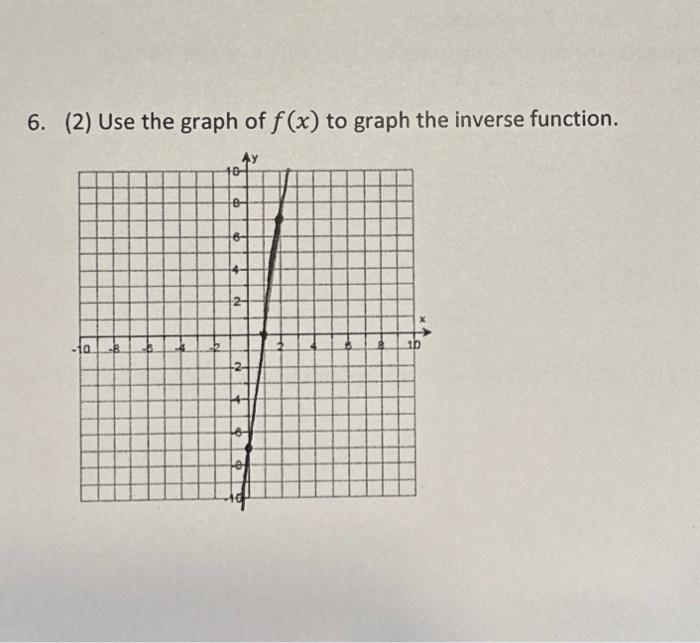 Solved 6. (2) Use the graph of f(x) to graph the inverse | Chegg.com