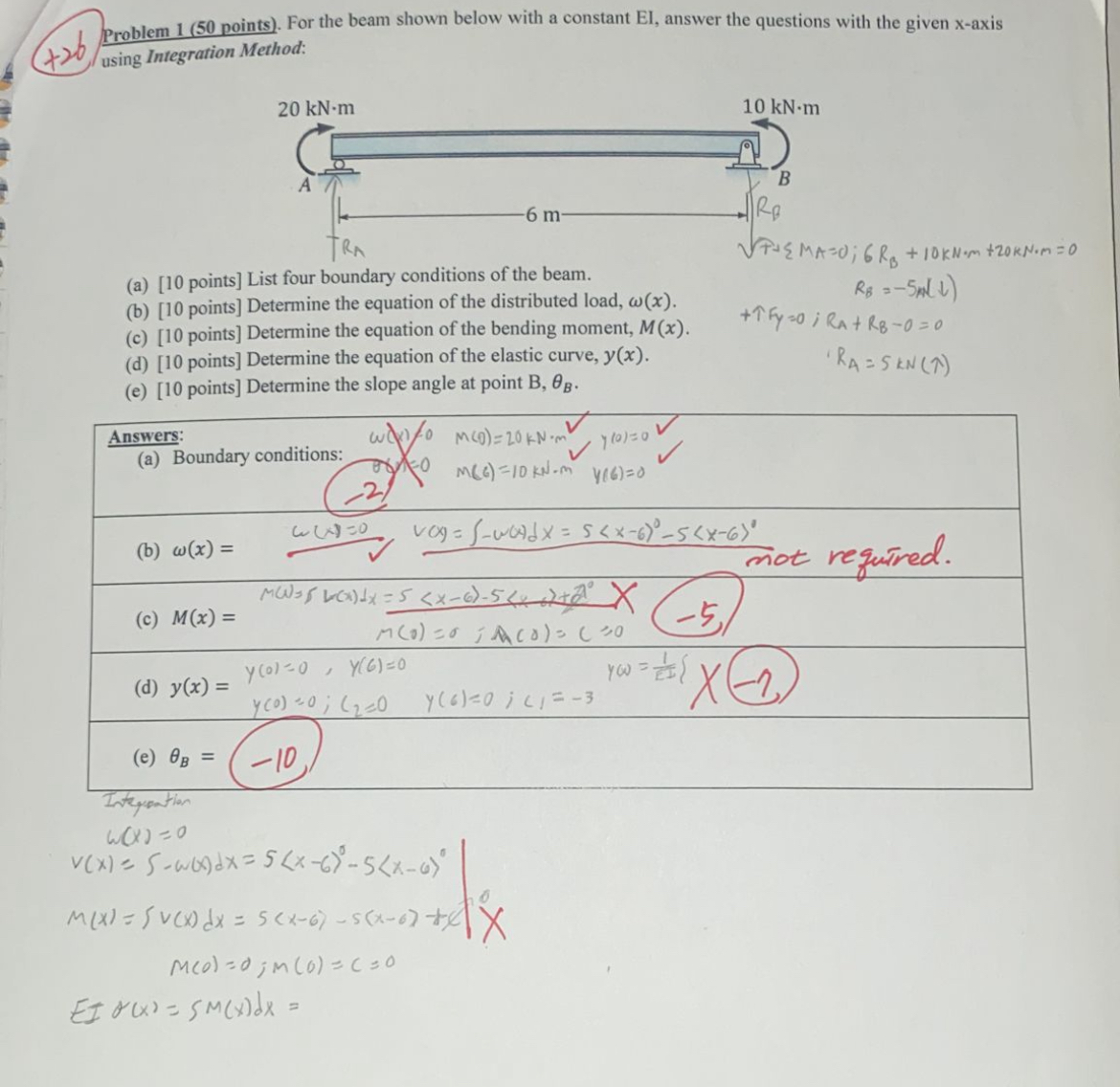 Solved +26 ﻿Problem 1 ( 50 ﻿points). ﻿For the beam shown | Chegg.com