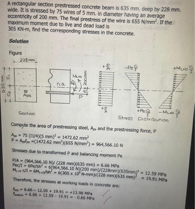 Solved A rectangular section prestressed concrete beam is | Chegg.com