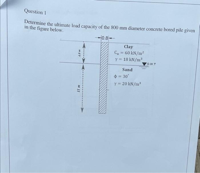Solved Determine the ultimate load capacity of the 800 mm | Chegg.com